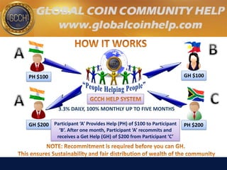 GLOBAL COIN COMMUNITY HELP (GCCH) PRESENTATION | PDF