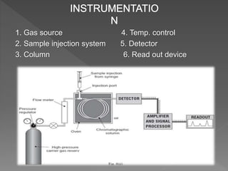 Gas Chromatography (GC) | PPT