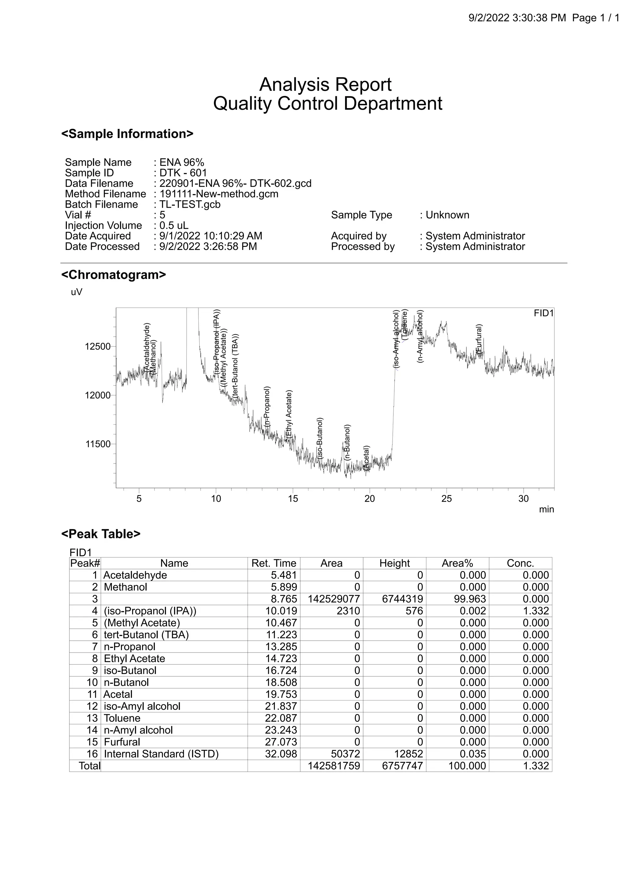 GC Chromatogram ENA.pdf