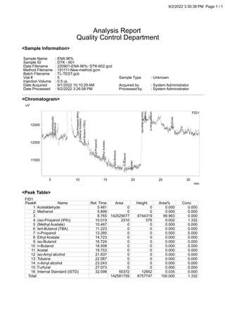 GC Chromatogram ENA.pdf