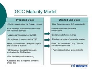 GCC Notes | PPT