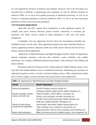 Gcc notes unit 1 | DOC