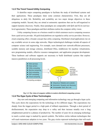 Gcc notes unit 1 | DOC