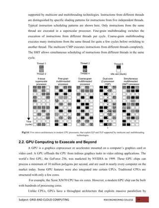 Gcc notes unit 1 | PDF