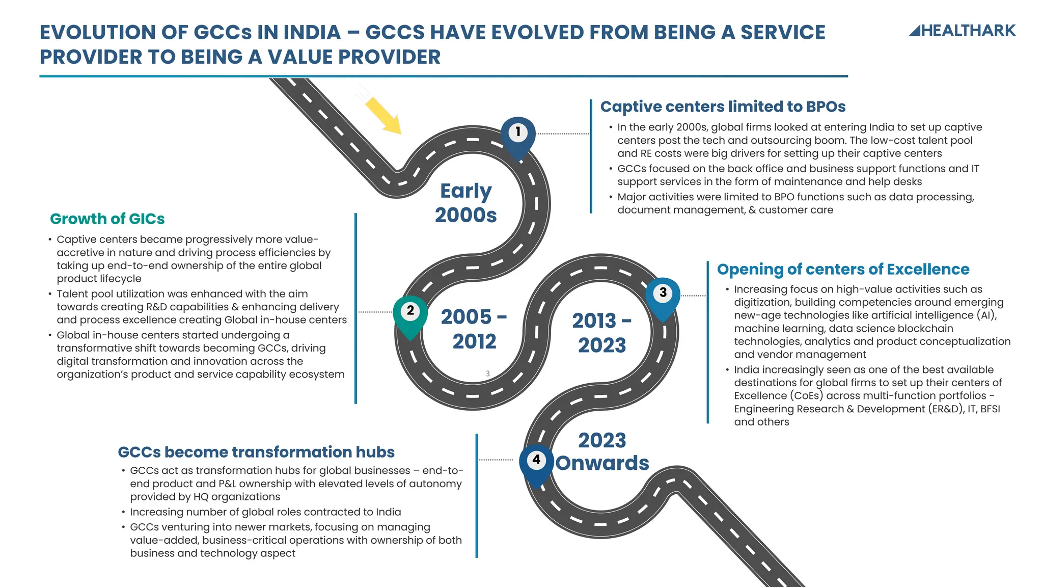 Global Capability Centers Office Guide by Healthark | PDF