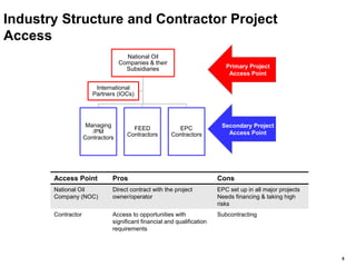 GCC Oil and Gas Industry Report | PDF