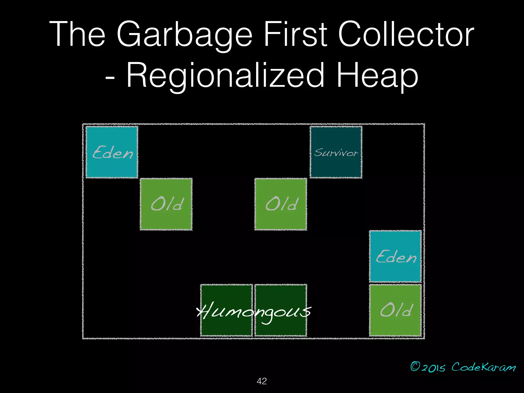 GC Tuning Confessions Of A Performance Engineer | PPT