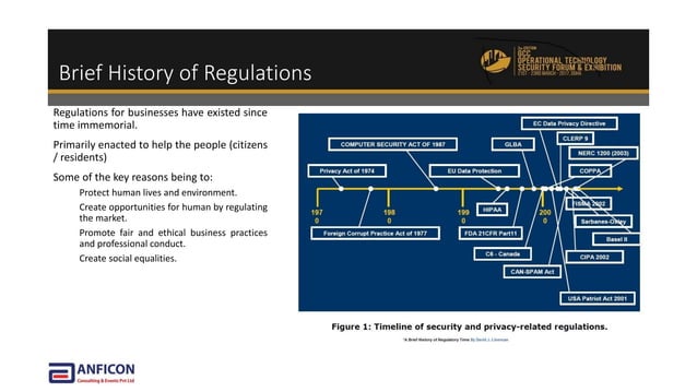 Cyber Security Regulatory Landscape | PDF | Internet Safety | Parenting