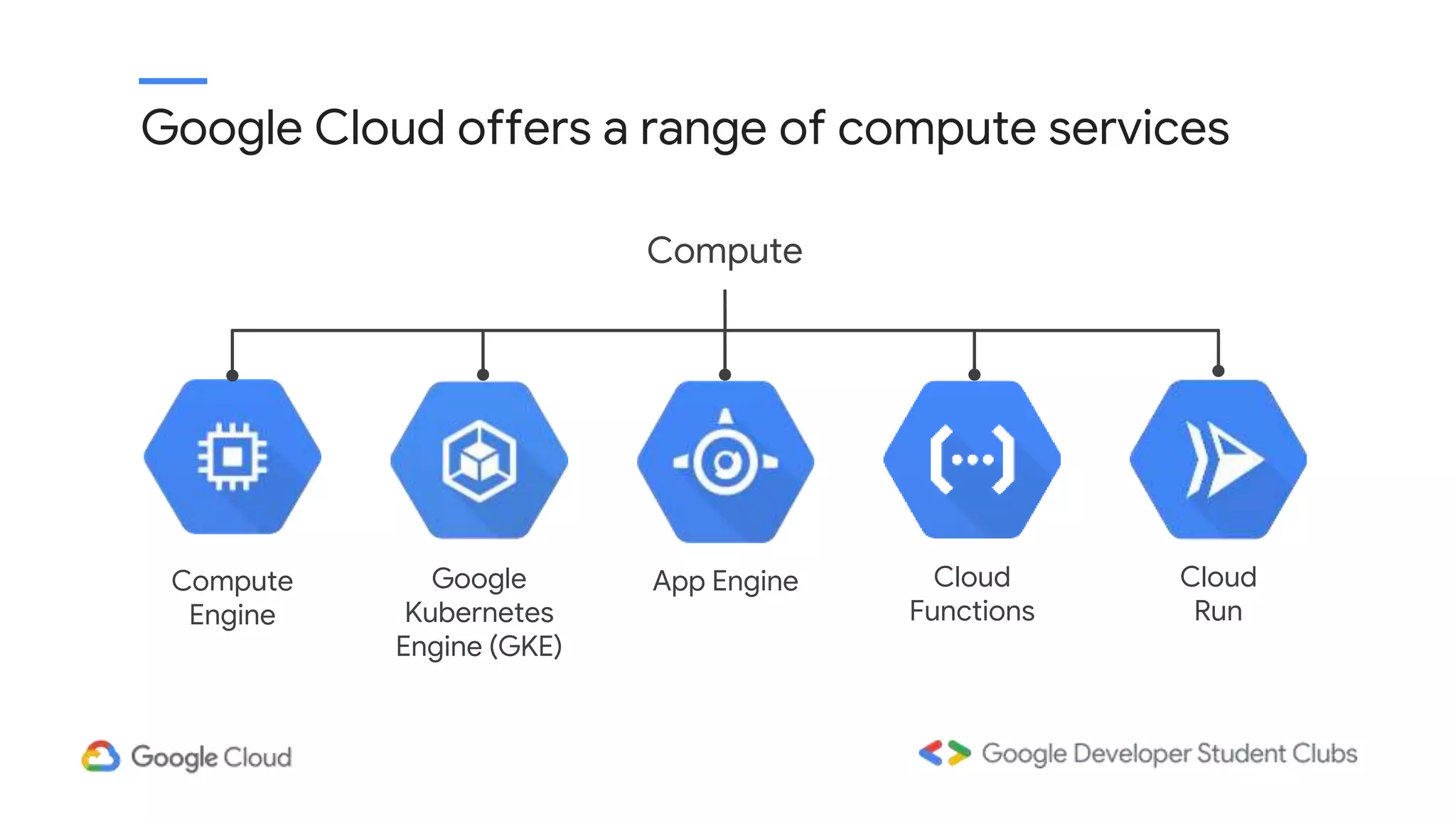 GCCP Presentation.pptx