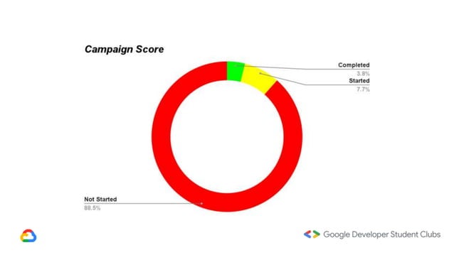 GCCP Presentation.pptx
