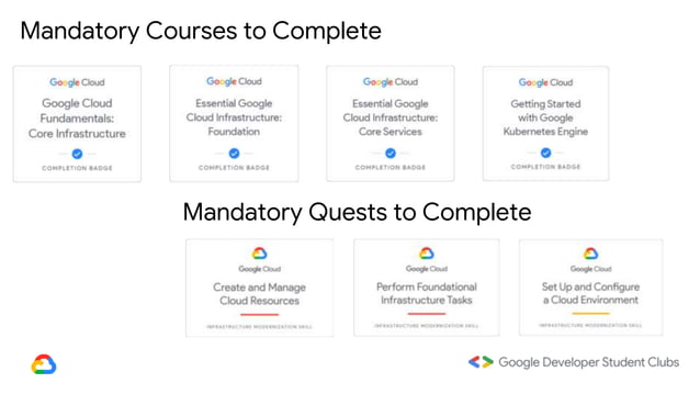 GCCP Presentation.pptx