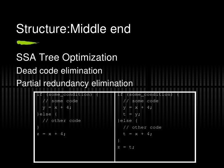Gcc Gnu Compiler Collection
