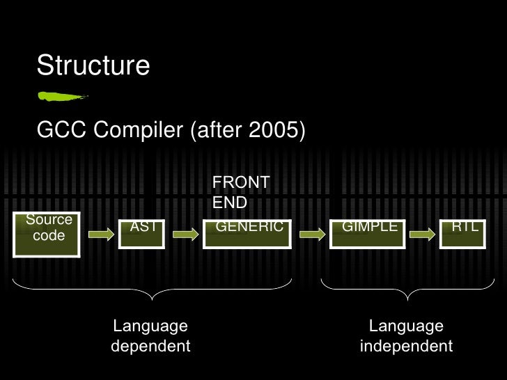 GCC, GNU compiler collection GCC, GNU compiler collection