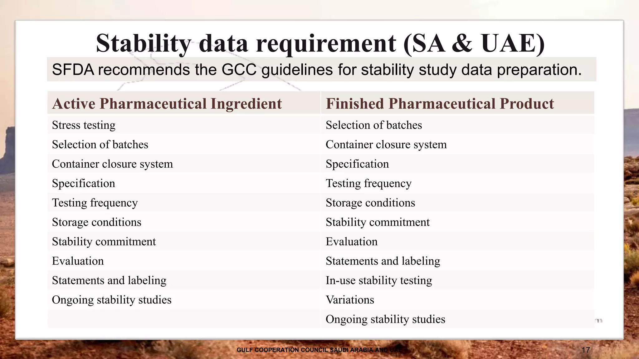 GCC Regulatory MAA & post approval requirements (Saudi Arabia & UAE ...