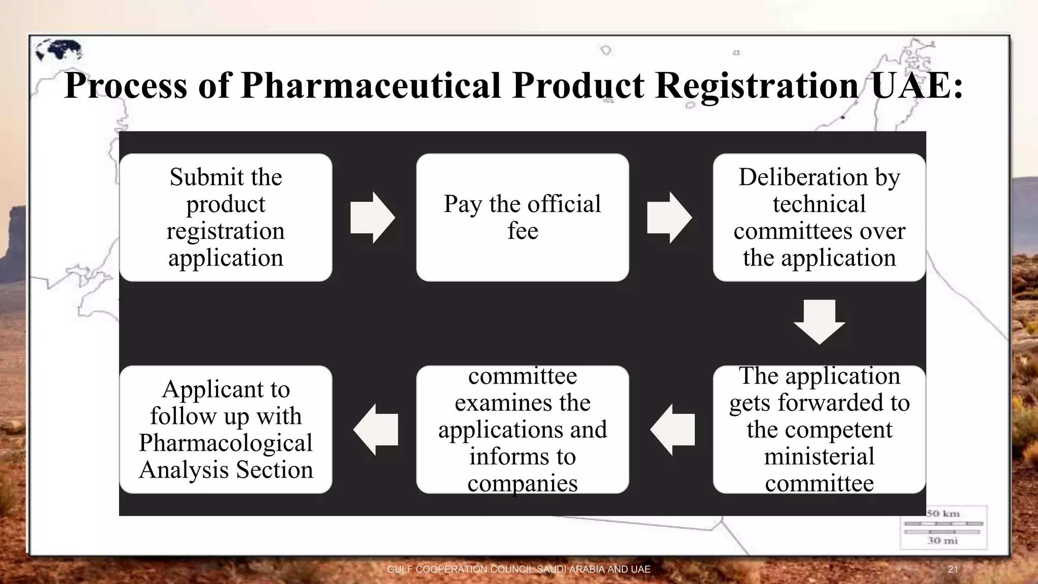 GCC Regulatory MAA & post approval requirements (Saudi Arabia & UAE ...
