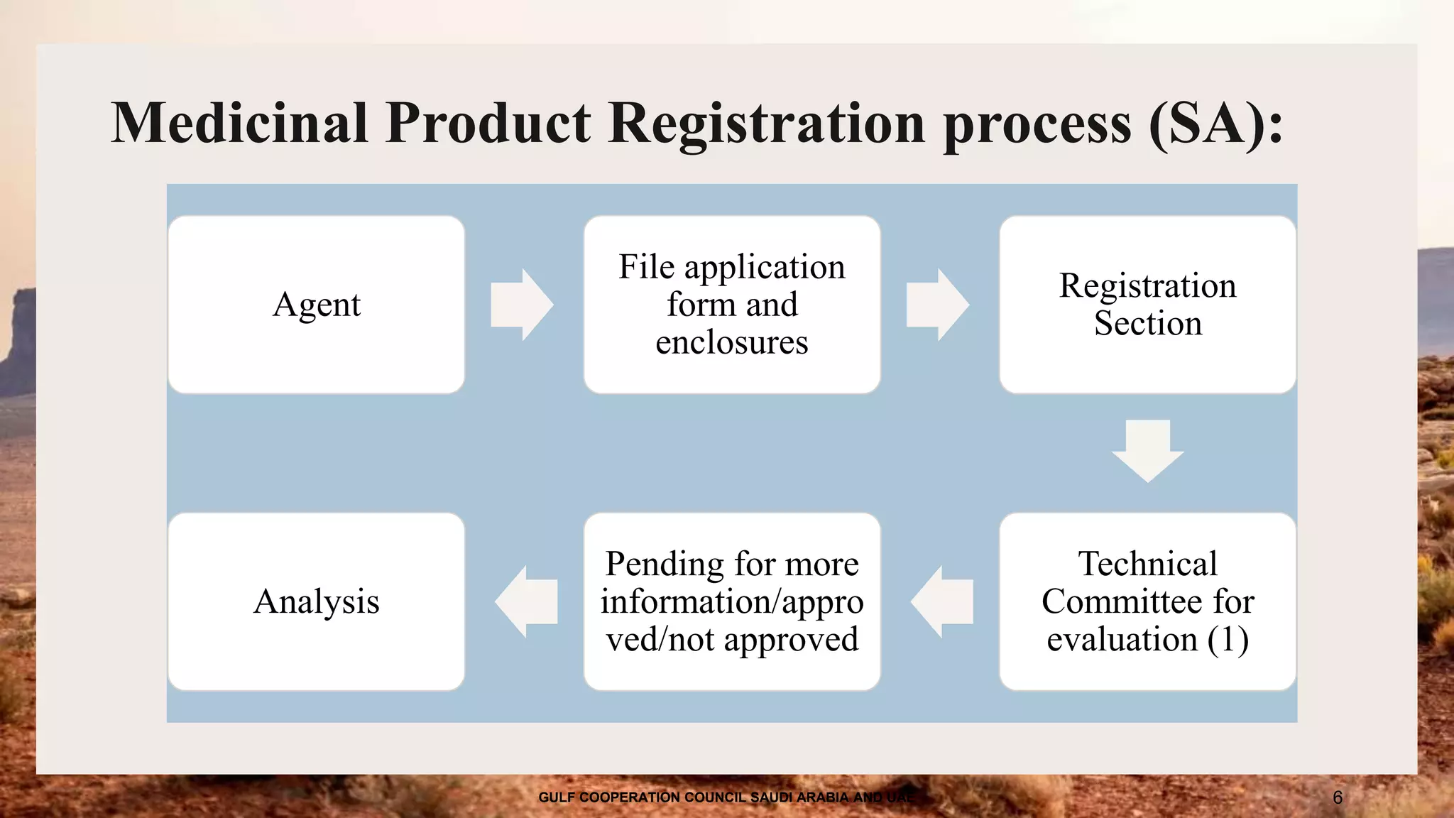 GCC Regulatory MAA & post approval requirements (Saudi Arabia & UAE) unit-5 RADC (RA) | PPTX
