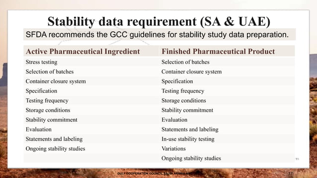 GCC Regulatory MAA & post approval requirements (Saudi Arabia & UAE) unit-5 RADC (RA) | PPTX