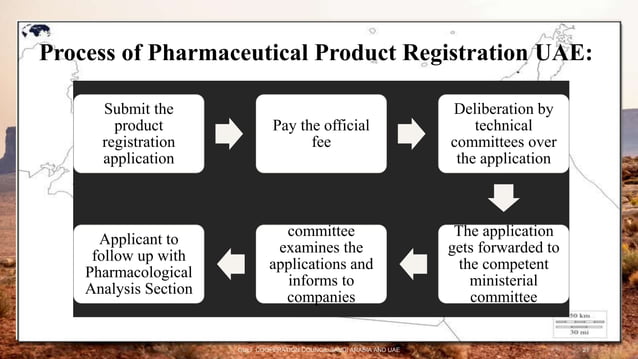 GCC Regulatory MAA & post approval requirements (Saudi Arabia & UAE) unit-5 RADC (RA) | PPTX