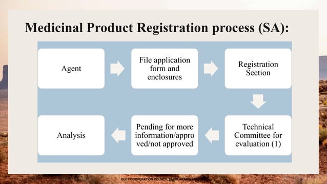 GCC Regulatory MAA & post approval requirements (Saudi Arabia & UAE ...