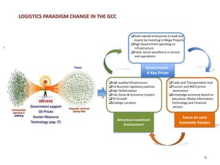 Forecasting the supply and demand of the Logistics Human Capital in GCC ...