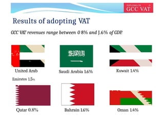 Gcc vat Introduction and Tax system in SAP MM | PPTX