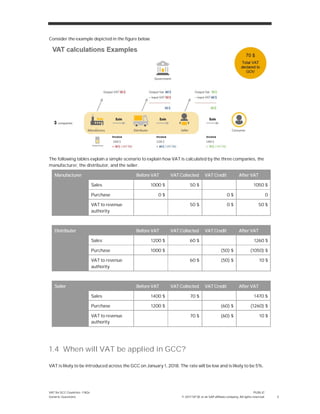 GCC VAT - FAQ | PDF