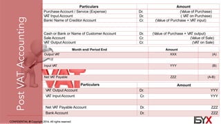 GCC VAT Solution Presentation | PDF