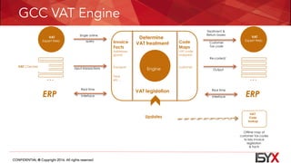 GCC VAT Solution Presentation | PDF