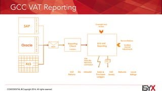 GCC VAT Solution Presentation | PDF | Business Accounting & Finance ...