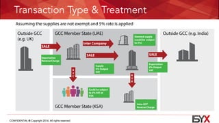 GCC VAT Solution Presentation | PDF