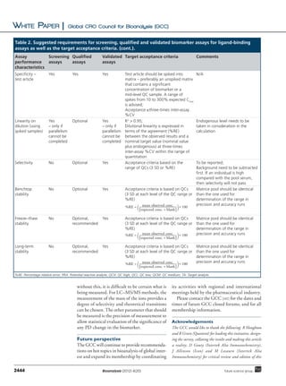 Recommendations on biomarker bioanalytical method validation by GCC ...