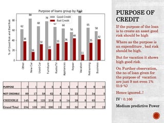 exploratory data analysis on german credit data | PPTX