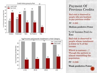 exploratory data analysis on german credit data | PPTX