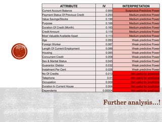 exploratory data analysis on german credit data | PPTX