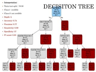 exploratory data analysis on german credit data | PPTX