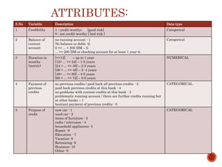 exploratory data analysis on german credit data | PPT