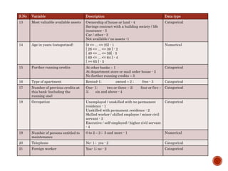 exploratory data analysis on german credit data | PPTX