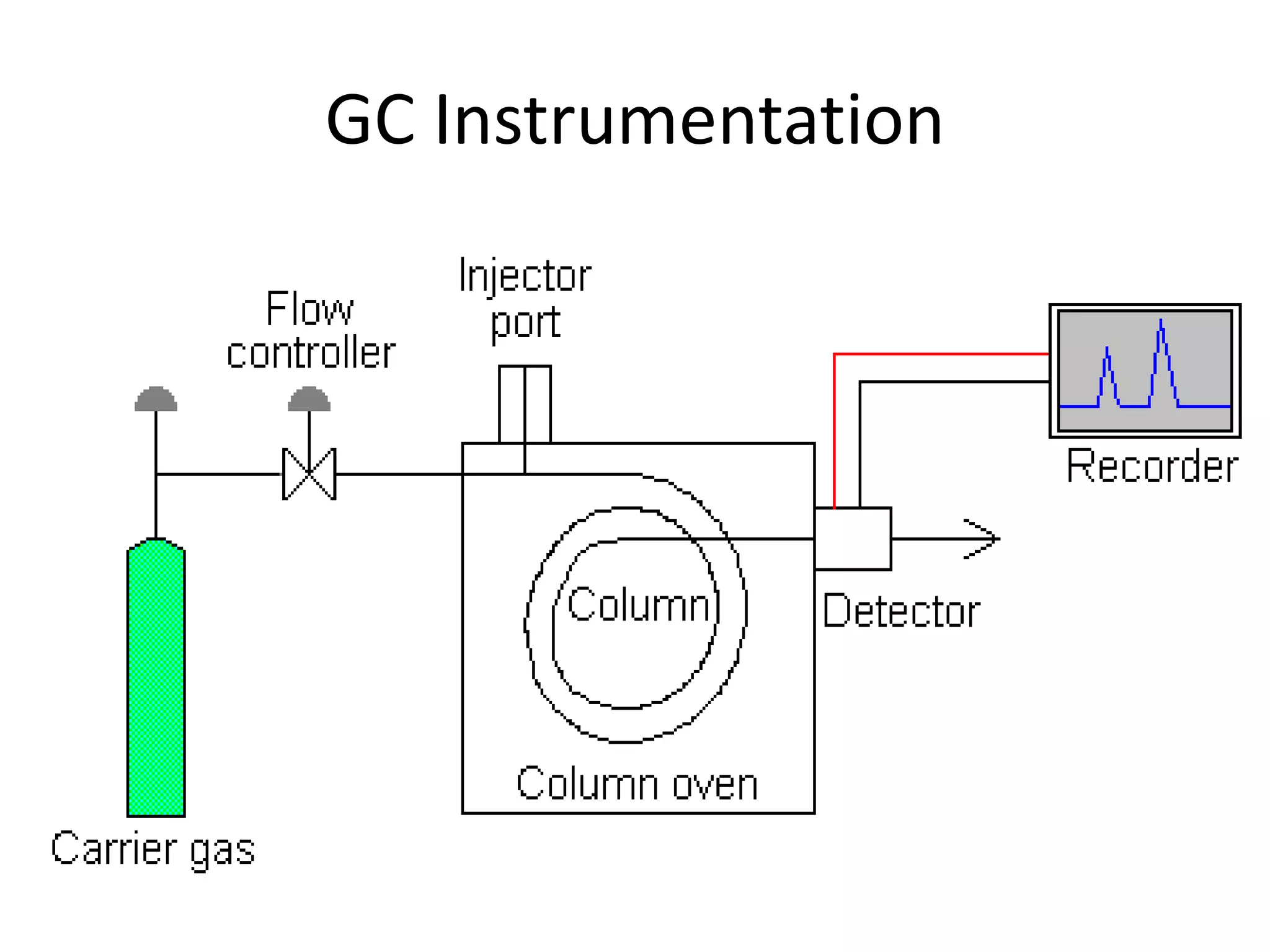Gas chromatography detectors types | PPT