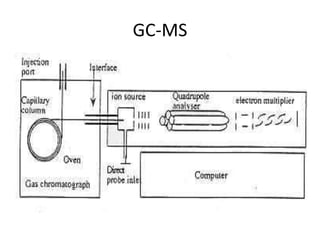 Gas chromatography detectors types | PPT