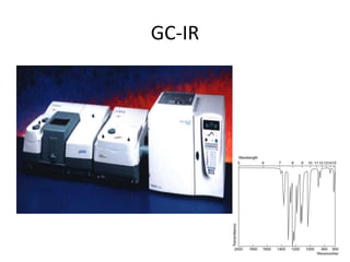 Gas chromatography detectors types | PPT