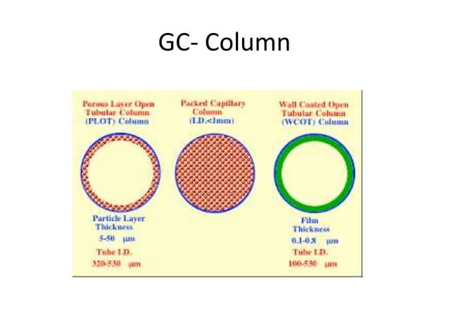 Gas chromatography detectors types | PPT