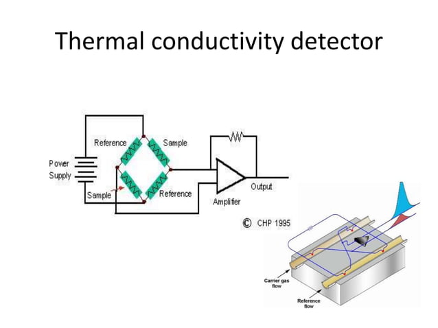 Gas chromatography detectors types | PPT