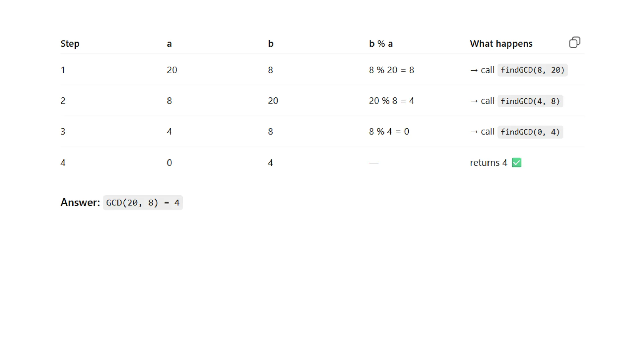 GCD Euclidean algorithm and Eulers formula | PPTX