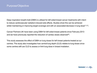 Research into the effectiveness of DIBH radiotherapy on the lungs | PPTX
