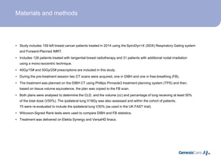 Research into the effectiveness of DIBH radiotherapy on the lungs | PPTX