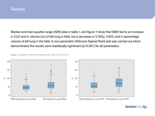 Research into the effectiveness of DIBH radiotherapy on the lungs | PPTX