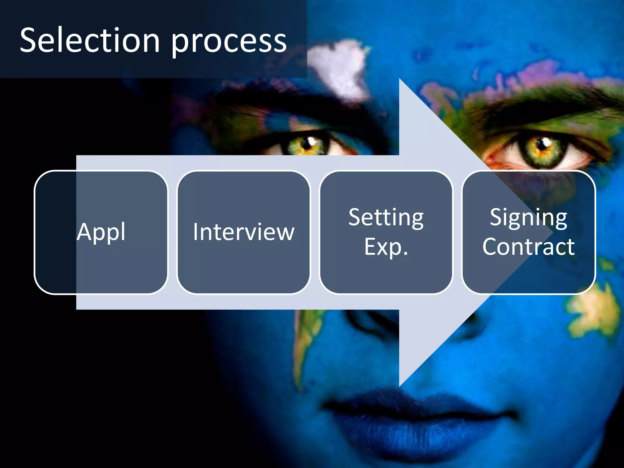 GCDP selection process | PPT