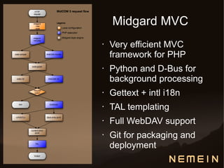 Midgard2: Content repository for desktop and the web | PDF | Computer Software and Applications ...