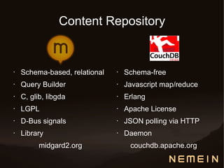 Midgard2: Content repository for desktop and the web | PDF | Computer Software and Applications ...