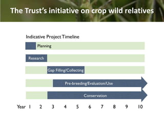 Using crop wild relatives in crop improvement | PPTX